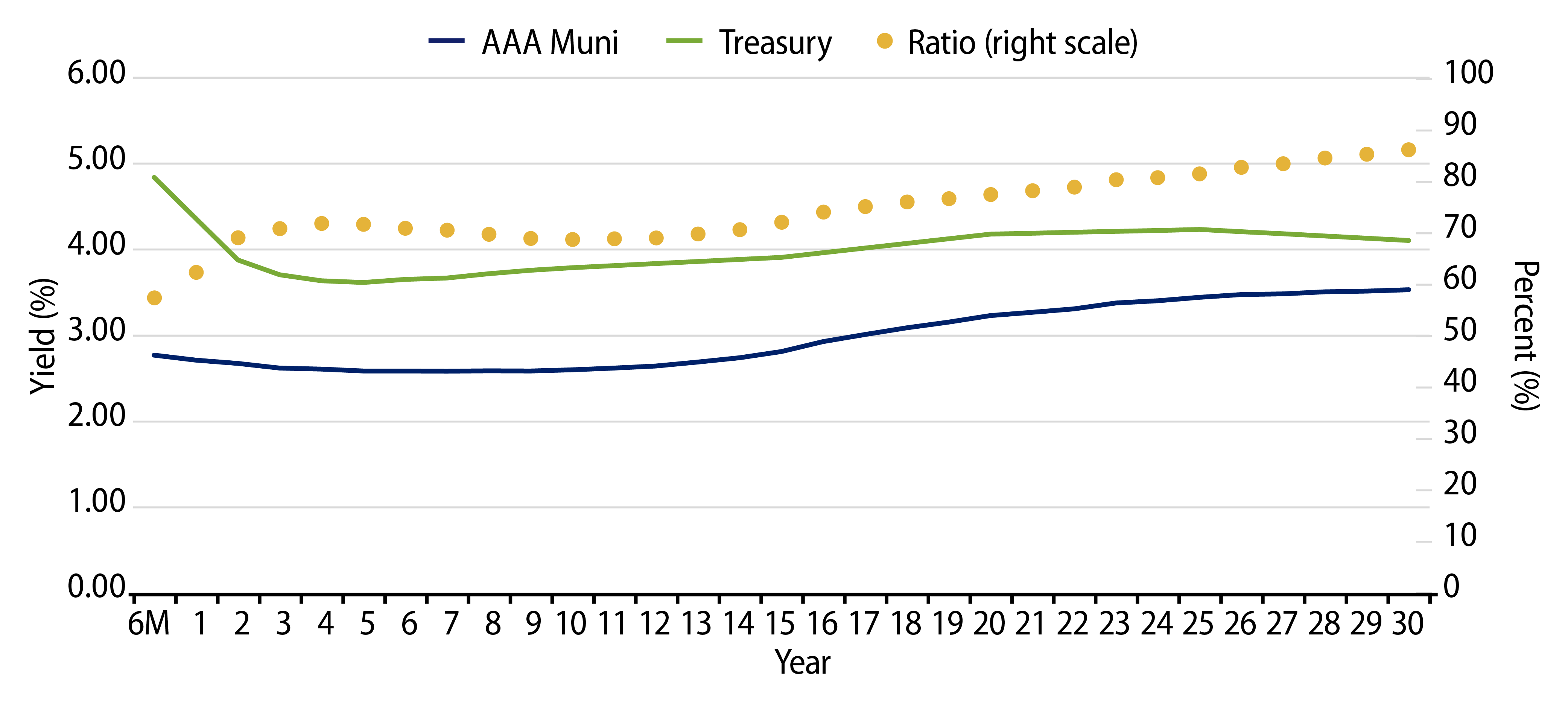 マーケット・ブログ • ウエスタン・アセット